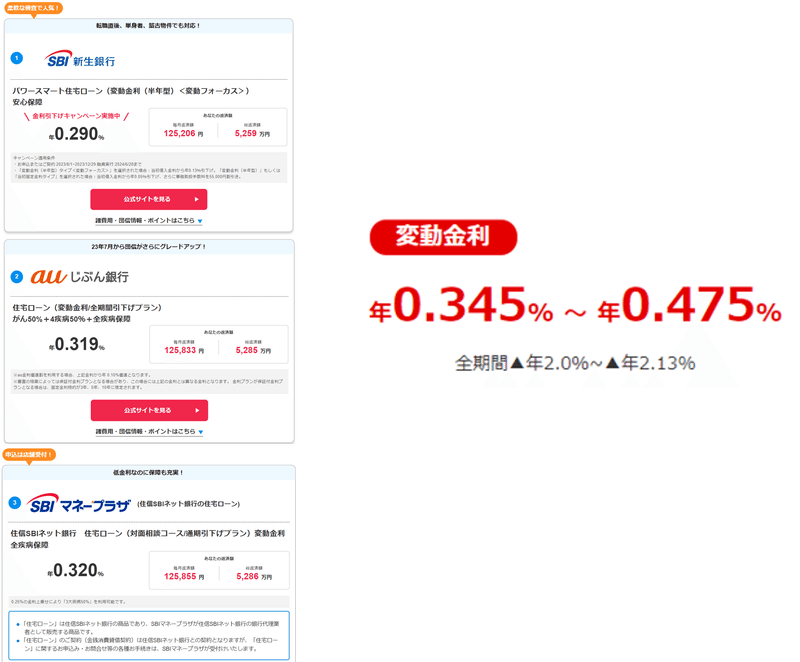 三菱UFJ銀行の住宅ローンのメリット・デメリットを徹底解説！｜住宅ローンアナリスト モゲチェック塩澤
