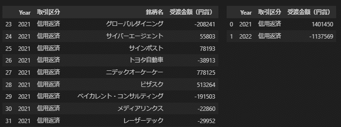 Pythonでやってみた(Finance)1：GMOクリック証券の年間取引報告書作成｜KIYO