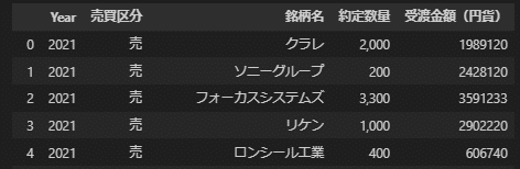 Pythonでやってみた(Finance)1：GMOクリック証券の年間取引報告書作成｜KIYO