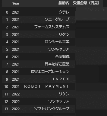 Pythonでやってみた(Finance)1：GMOクリック証券の年間取引報告書作成｜KIYO