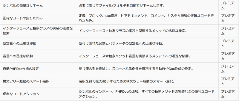 【VSCode拡張】 PHP Intelephenseと(PHP IntelliSense)｜mocotech