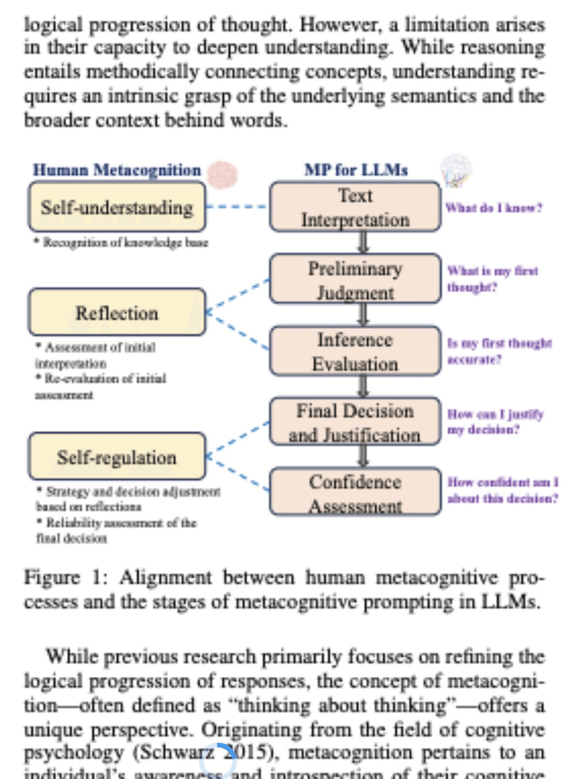 プレゼン資料を自動生成するChatGPTプロンプトエンジニアリング｜尾形拓海