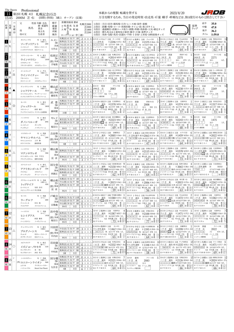8/19(土)分＆札幌記念＆北九州記念の「早刷り枠確定新聞」をご覧いただけます｜JRDB 競馬アラカルト