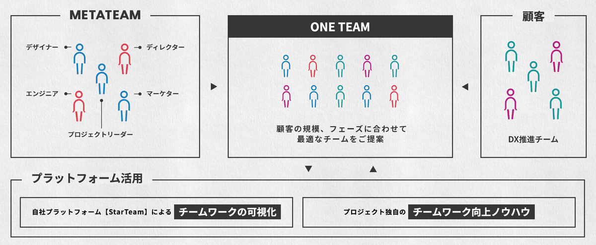 METATEAMの事業を紹介！チームを超越する会社とは？｜METATEAM株式会社