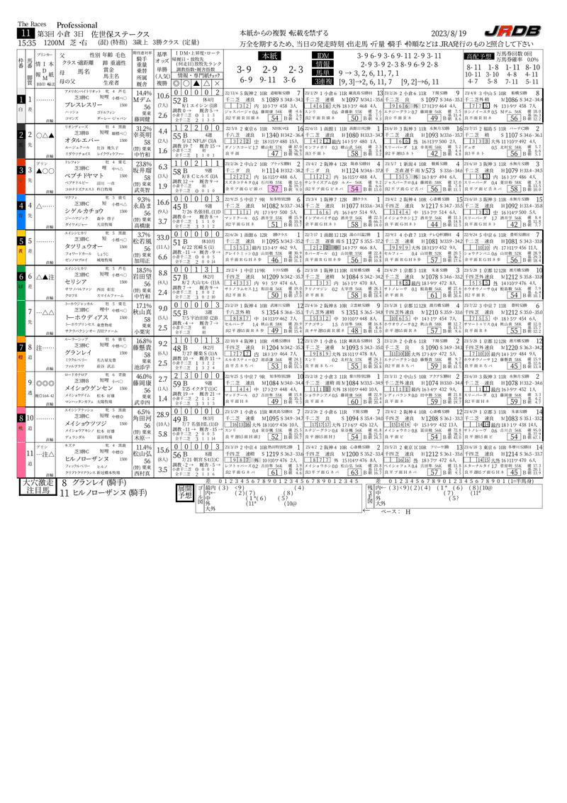8/19（土）分の「パドック新聞」をご覧いただけます｜JRDB 競馬アラカルト