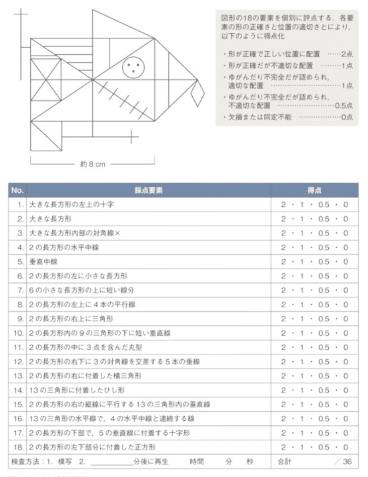Rey複雑図形検査｜はらリハ【自費リハビリ&脳卒中専門セラピスト】