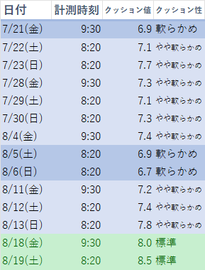 8/19(土) 札幌競馬場 切り抜きDATA(展開注目データ＆好調馬チェック)｜JRDB 競馬アラカルト