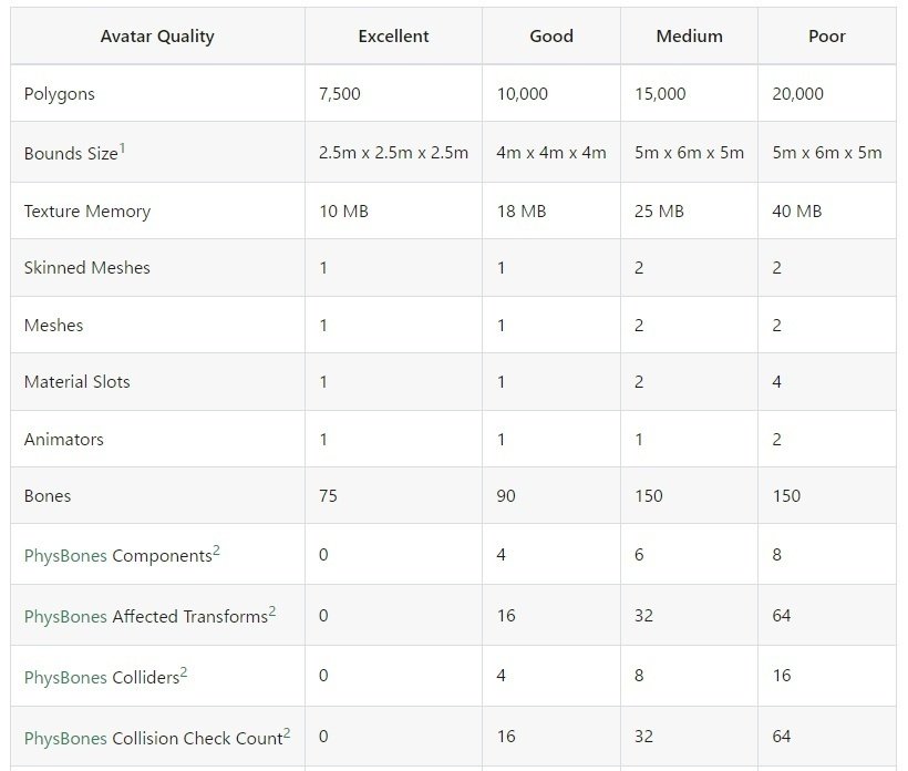 【VRChat】超むず！！ワンランク上を目指してアバターのQuest対応を理解する｜MKB
