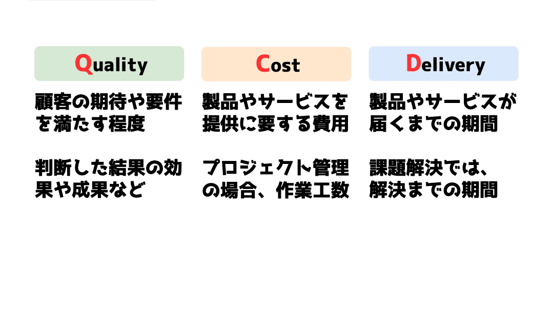 QCD: 汎用性の高い情報整理・比較フレームワーク｜yw
