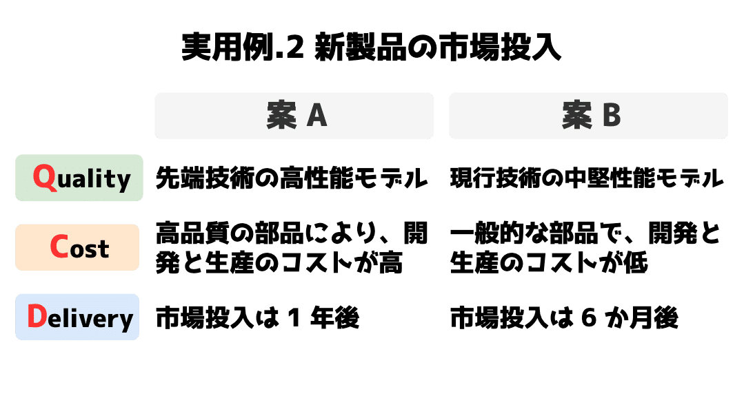 QCD: 汎用性の高い情報整理・比較フレームワーク｜yw