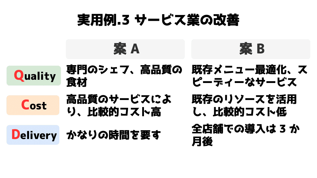 QCD: 汎用性の高い情報整理・比較フレームワーク｜yw