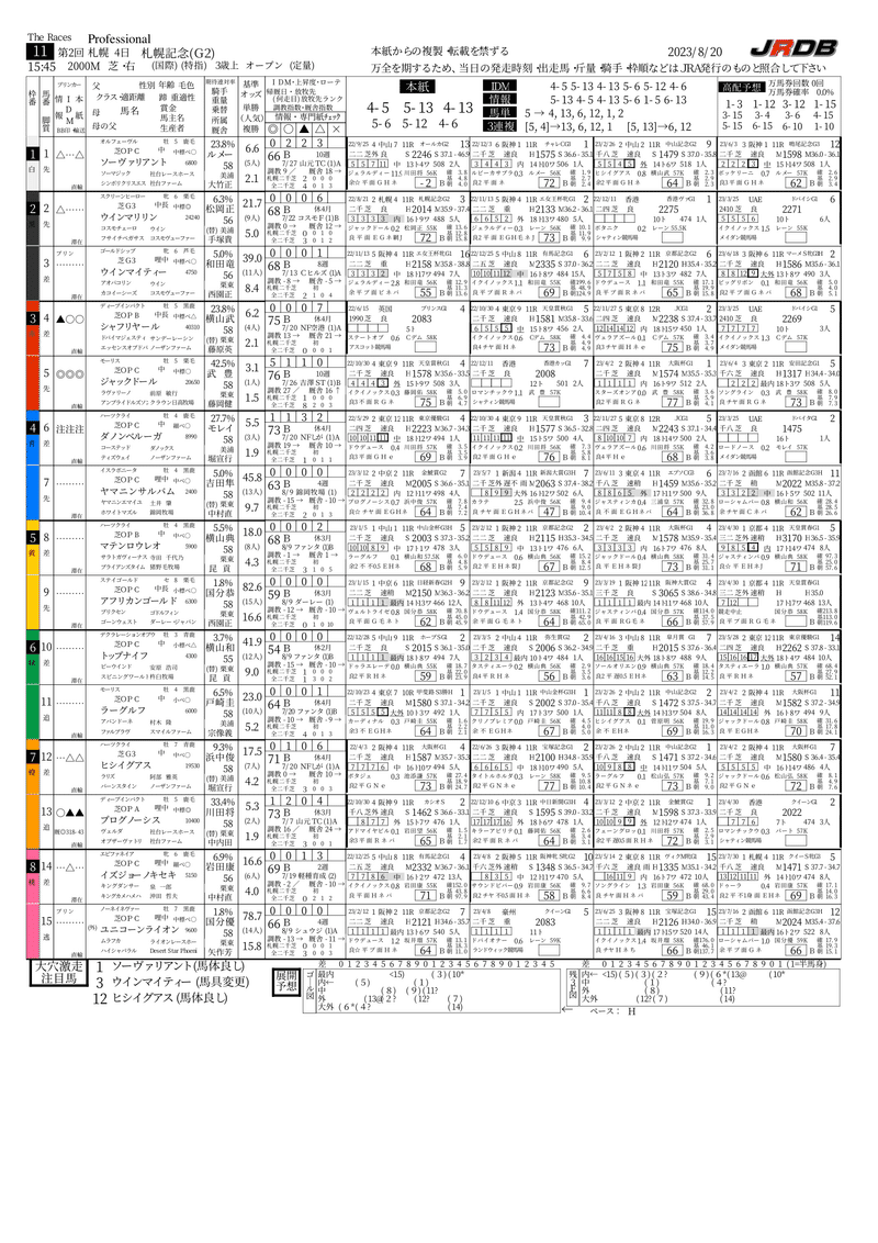 8/20（日）分の「パドック新聞」をご覧いただけます｜JRDB 競馬アラカルト