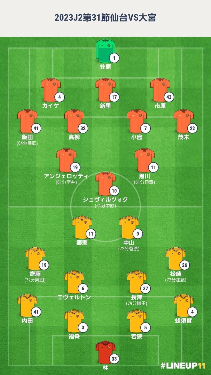 2023J2第31節 仙台VS大宮 振り返り｜まー