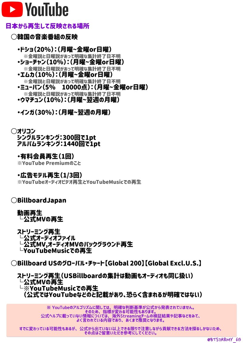 You Tube MV再生（ミュス）について｜BTS7ARMY_그므시라꼬