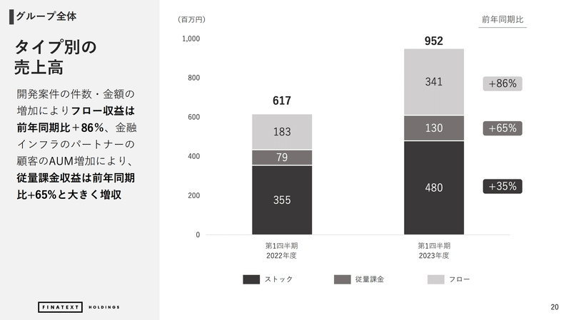 【書き起こし】Finatextホールディングス_決算アフタートークイベント｜株式会社Mutual 公式note
