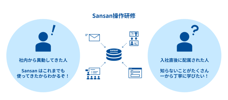 教育制度「一人前スケジュール」で爆速立ち上がりを達成した話｜Sansan Technical Support 公式note