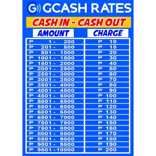 フィリピンでGcashビジネスに参入：キャッシュインとキャッシュアウト｜🇵🇭フィリピンダバオビジネスパートナーズ