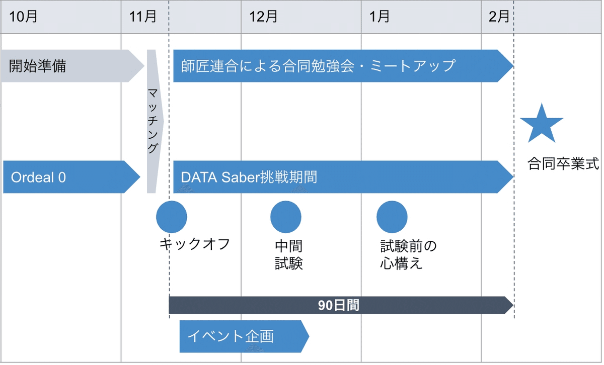 DATA Saber - Bridge Apprenticeの参加者の募集が始まります。｜nagnag
