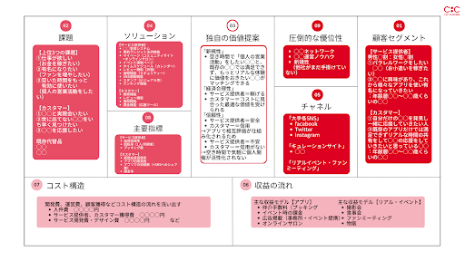 【事例付き】ビジネスモデルの可視化ツール「リーンキャンバス」ってなに？：C2Cアプリの勉強｜C2C Platform株式会社公式note