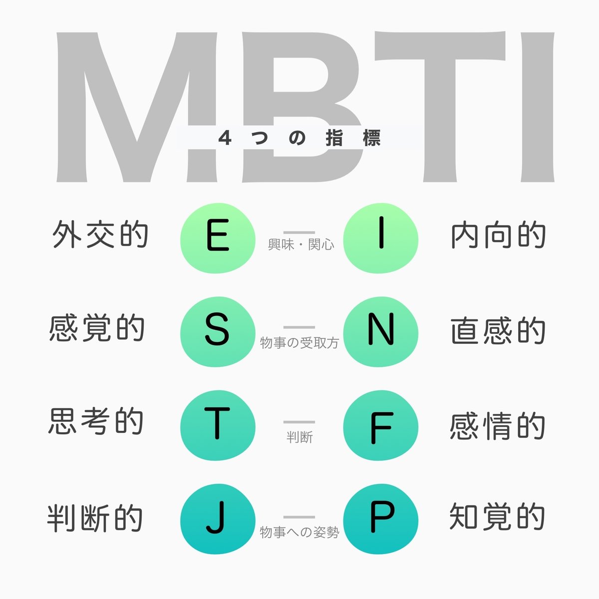 Aぇ担mbti調査｜tochan