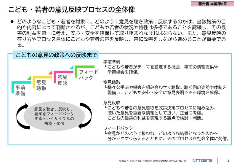 子どもの意見表明権を保障するとはどういうことか ～Lundyモデル～｜古田 雄一｜Yuichi Furuta