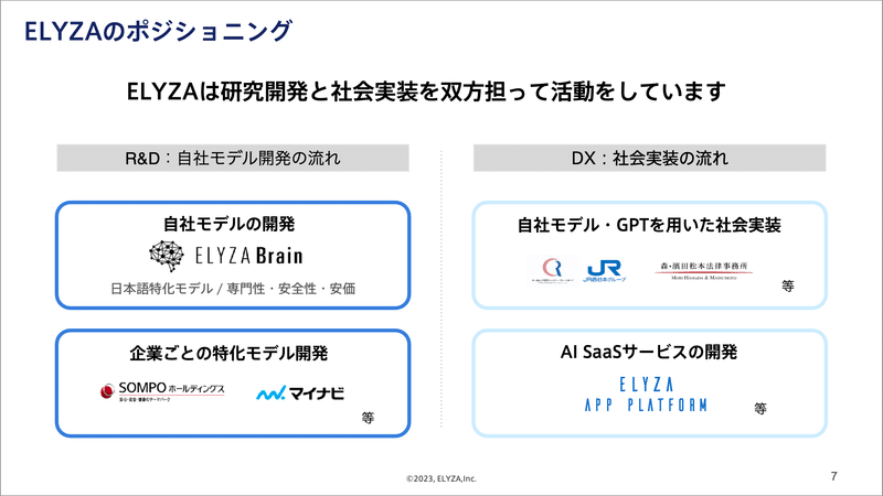 【ほぼ全文】「LLM開発はPost-trainingがカギとなる」ELYZA曽根岡がLLMの現状・課題・展望を解説｜ELYZA, Inc.