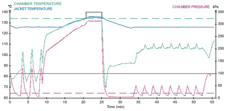【画像あり】滅菌インジケータとは？CIやBIの種類や使い方、PCDの選び方などの基本を解説します。｜株式会社 名優【公式note】