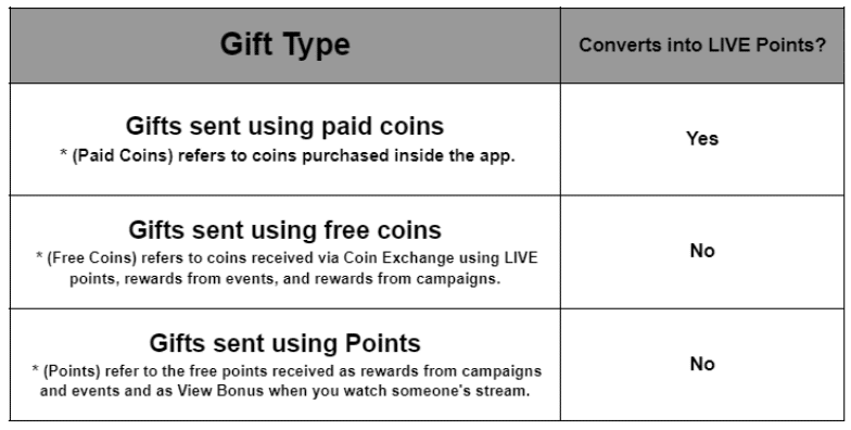 How to REALITY - LIVE Points｜REALITY Official