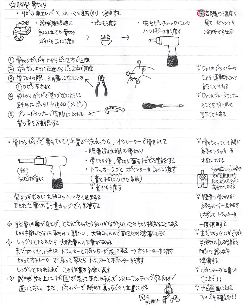 TKA（stryker・ナビあり）手順書｜mona