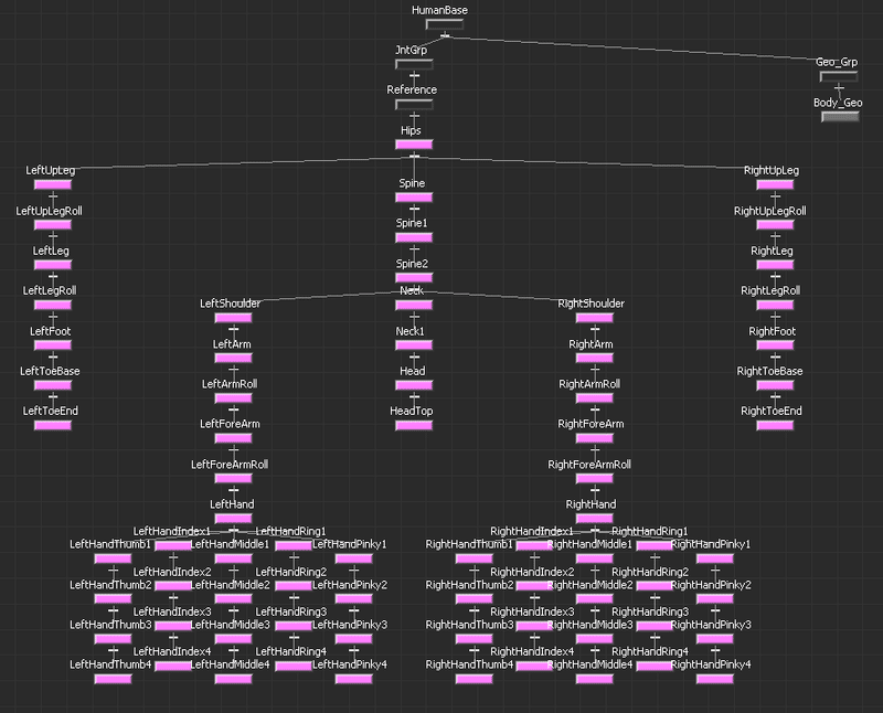 【MotionBuilder】アニメーションが完成するまで ④ ～キャラクタライズ・リターゲット～｜株式会社LOGIC&MAGIC(ロジック&マジック)