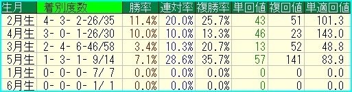 【2023 新潟2歳S（G3）】徹底的に攻略データ篇｜Haya