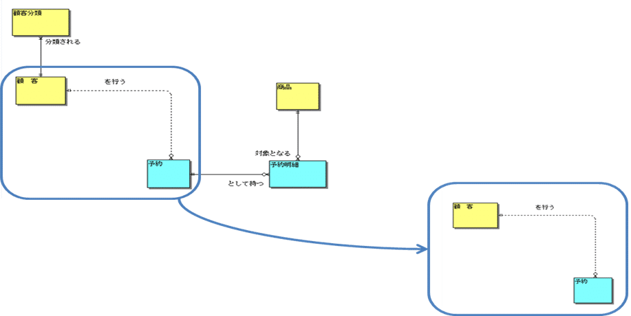 日本型DXの成功にはデータ中心型ビジネスアプローチ（DxBA 通称DOBA)が有効！｜赤俊哉