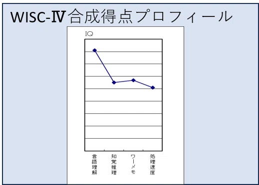教育相談におけるWISC-Ⅳ知能検査の活用について～多動性・衝動性のある児童・生徒の教育相談～｜宮崎学園短期大学 研究推進委員会