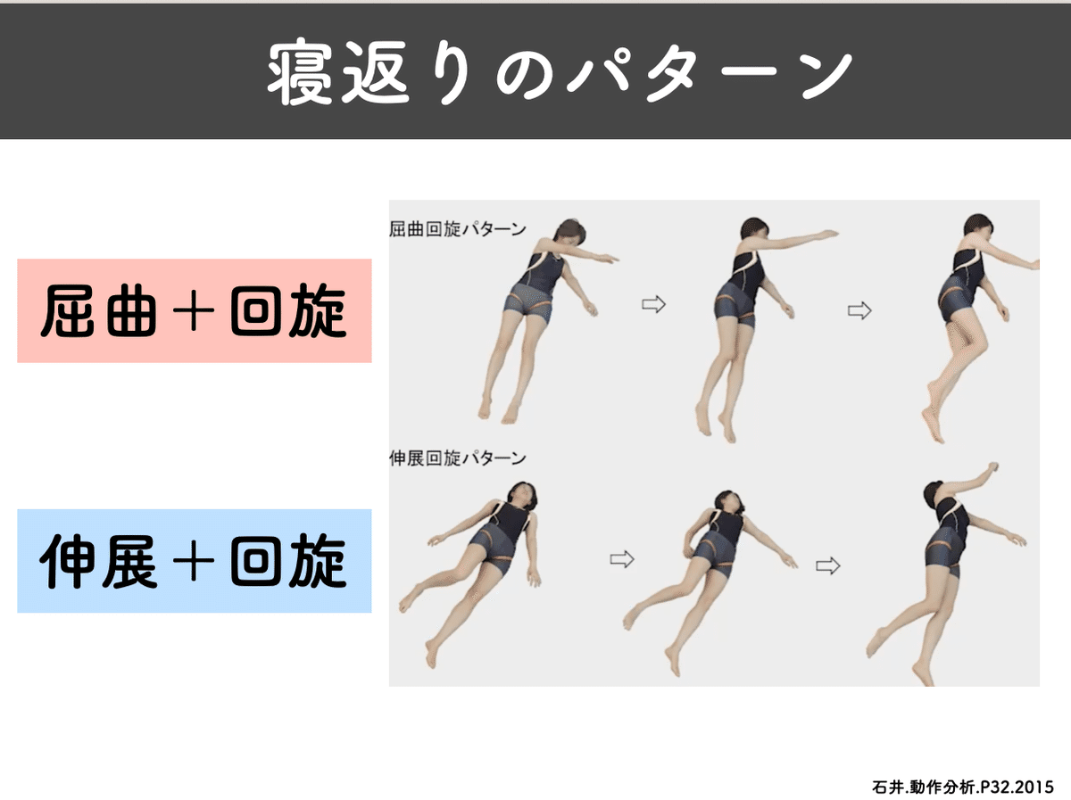 【HAMT】なぜ頭が重くて持ち上がらない？脳卒中の動作分析〜寝返り編①〜｜櫛引翔太 鍼灸師 × 脳卒中認定PT