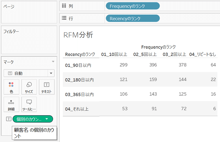 【Tableau】RFM分析で顧客の状態を可視化｜パーソルプロセス＆テクノロジー SMKT事業部