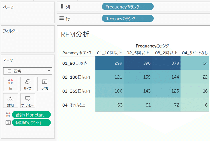 【Tableau】RFM分析で顧客の状態を可視化｜パーソルプロセス＆テクノロジー SMKT事業部