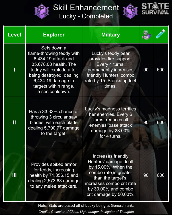 限界突破 (limit breaking)｜guntagu