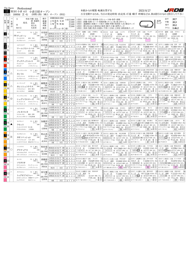 8/27(日)分の「早刷り枠確定新聞」をご覧いただけます｜JRDB 競馬アラカルト