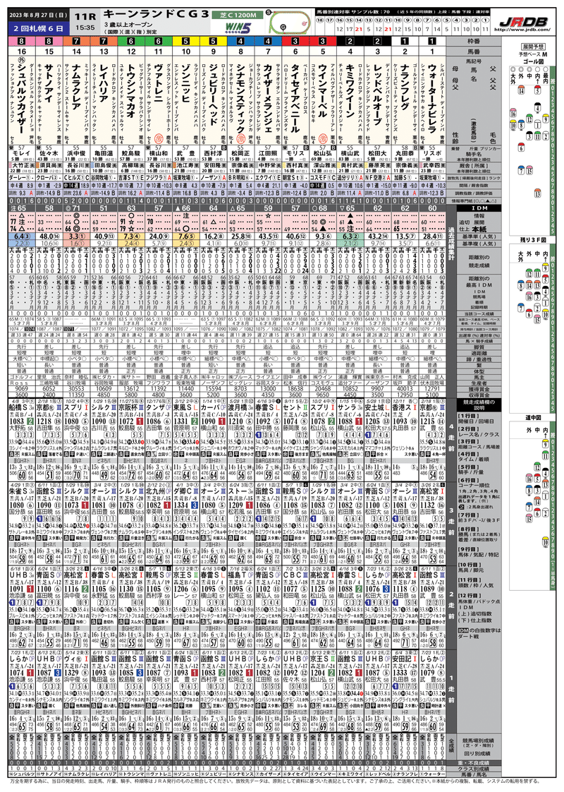 8月27日(日)新ウェブレーシングペーパーをご覧いただけます【キーンランドC】｜JRDB 競馬アラカルト