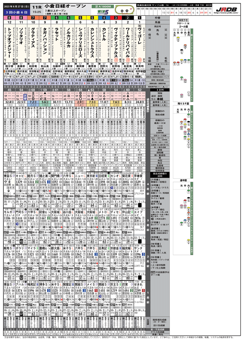 8/27（日）小倉11R 小倉日経オープン 赤木の予想｜JRDB 競馬アラカルト