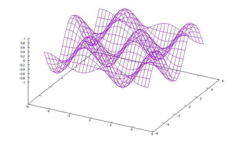 【GNUPLOT】とりあえず使ってみたい人向けのGNUPLOT｜Hattori