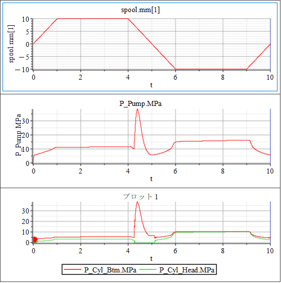 MapleSimで超簡単な油圧モデルを作ってみた#5（マルチボディモデルと連結）｜齋藤芳明