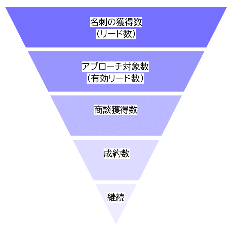 展示会の目標設定にまよった時に読むnote｜MJ_LayerX