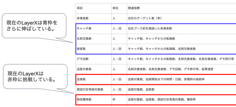 展示会の目標設定にまよった時に読むnote｜MJ_LayerX