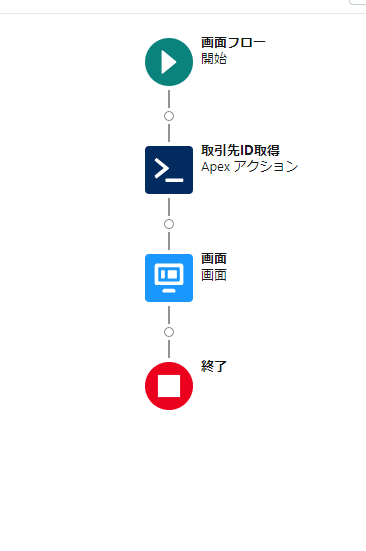 【Salesforce】Apexを使って画面フローからリダイレクトができないので、別の方法を試してみた｜CREFIL