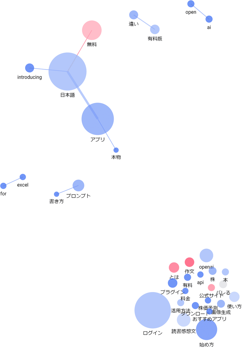 ChatGPTの関心をヤフーの検索データでトラッキング（2023/8/29）｜ChatGPT部 Produced by NOB DATA