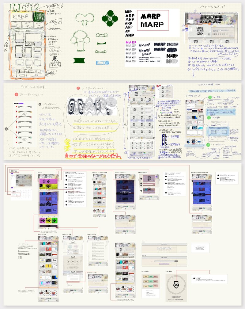 MARPとWARP｜エムハンド｜Web制作会社