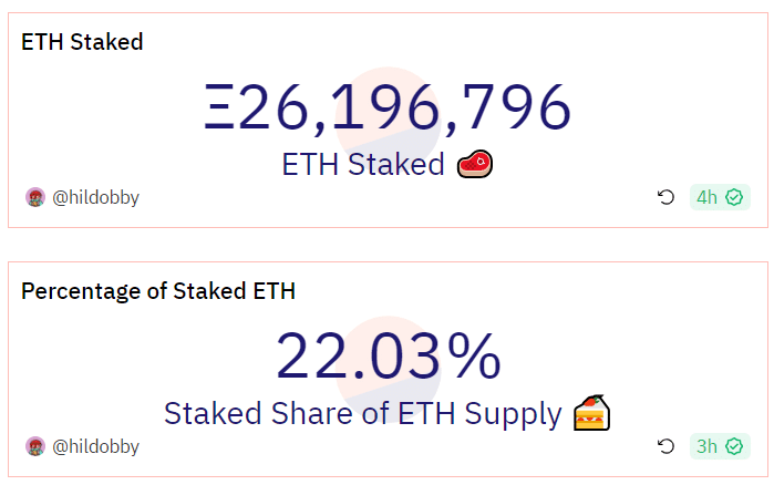 ETHステーキングの新展開：Shapellaアップグレード後の数字が語る未来｜Fintertech株式会社