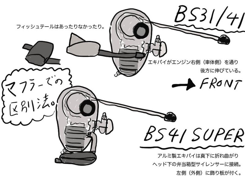ブリヂストン BSモーター31/41/41スーパー（Bridgestone BS Motor）の概要と区別について。｜HoOcH（フーチ）