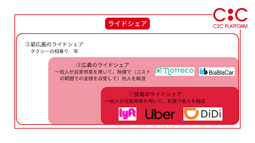 ライドシェア規制緩和か？このチャンスをモノにするためには｜C2C Platform株式会社公式note
